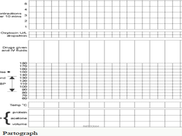 normal labor,partogram and neonatal rescucitations-4.pptx