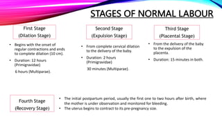 Normal Labour/ Stages of Labour/ Mechanism of Labour | PPTX