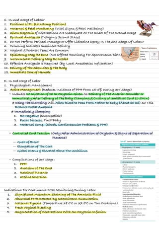 Normal labour (Obstetrics and gynaecology).pdf