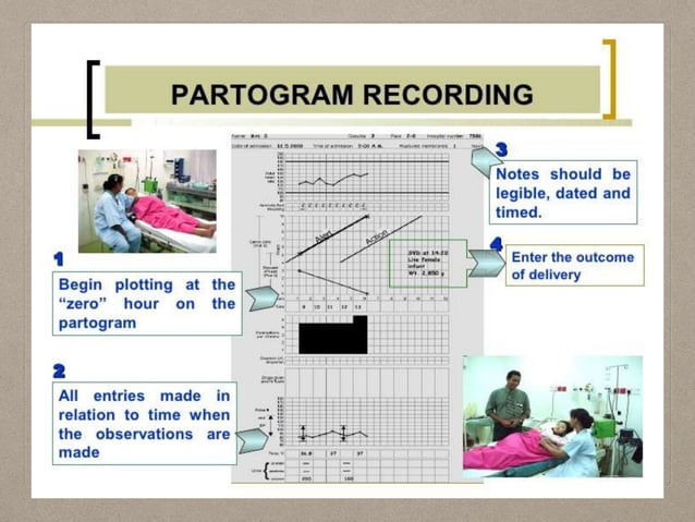 Normal labour and delivery ppt | PPTX | Pregnancy | Reproductive Health