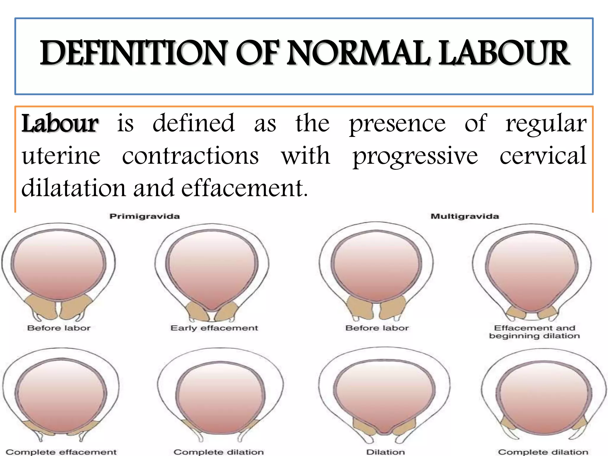Normal labour and physiology of normal labour | PPTX