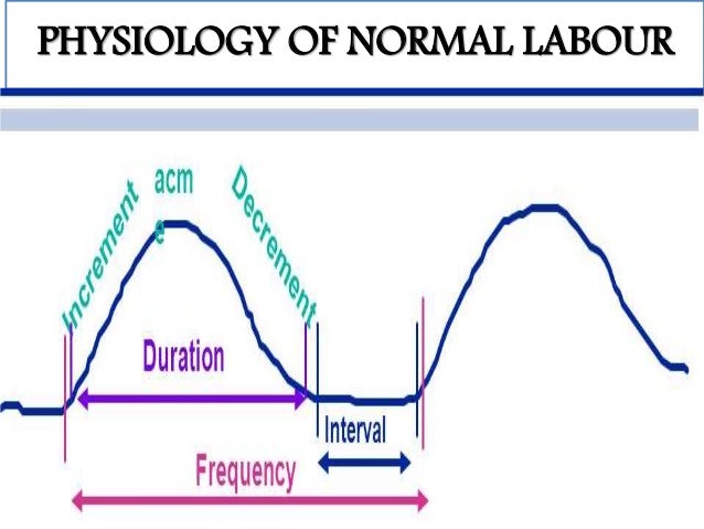 Normal labour and physiology of normal labour