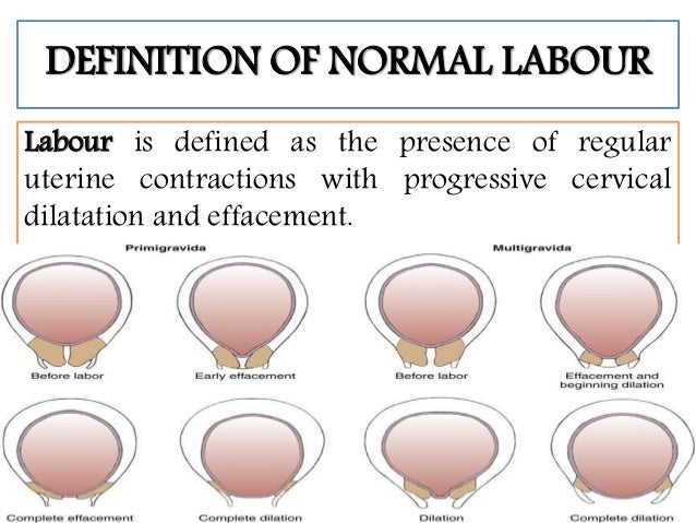 Normal labour and physiology of normal labour