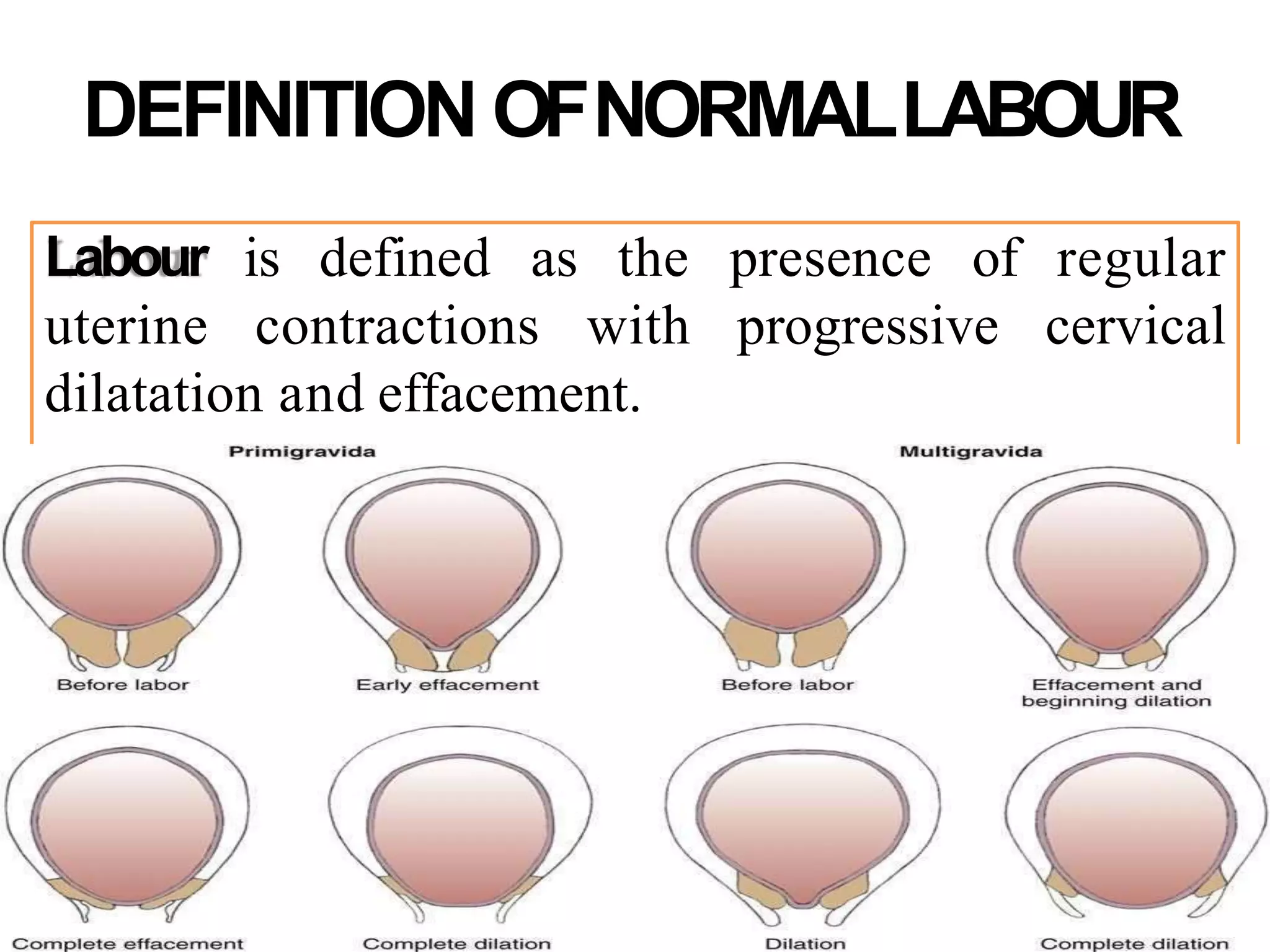 Normal labour and its physiology | PPTX