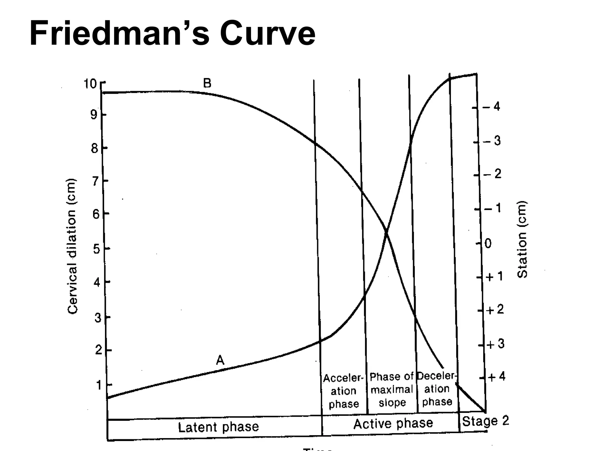 Normal labour and its physiology | PPTX