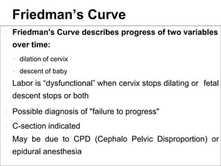Normal labour and its physiology | PPTX