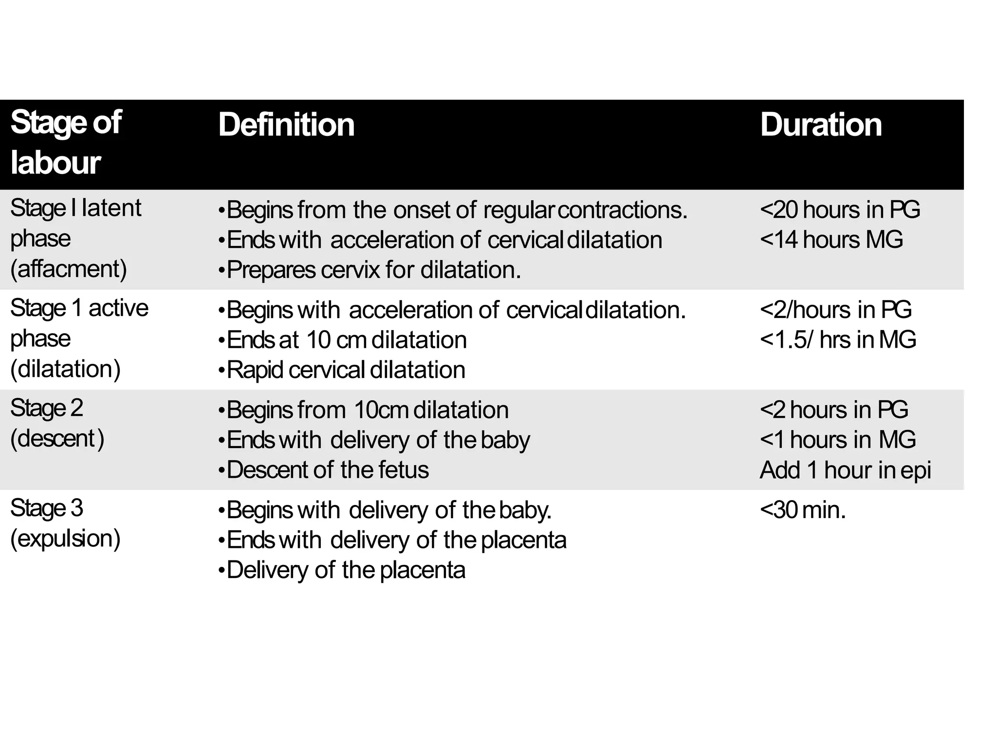 NORMAL LABOUR& Mechanism.pptx