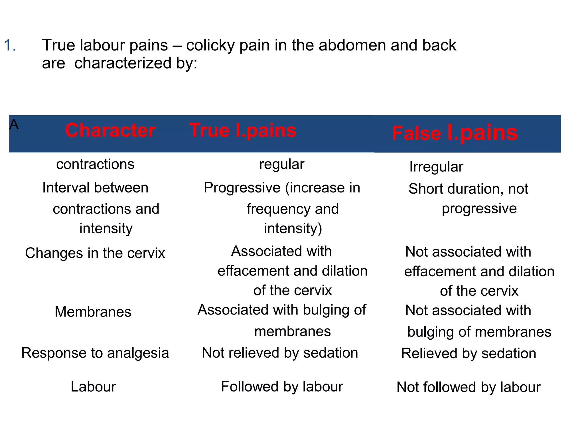 NORMAL LABOUR& Mechanism.pptx