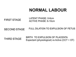NORMAL LABOUR& Mechanism.pptx