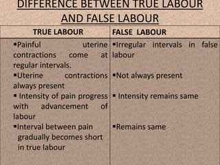 Normal Labour & Nursing Management of First stage of Labour | PPTX