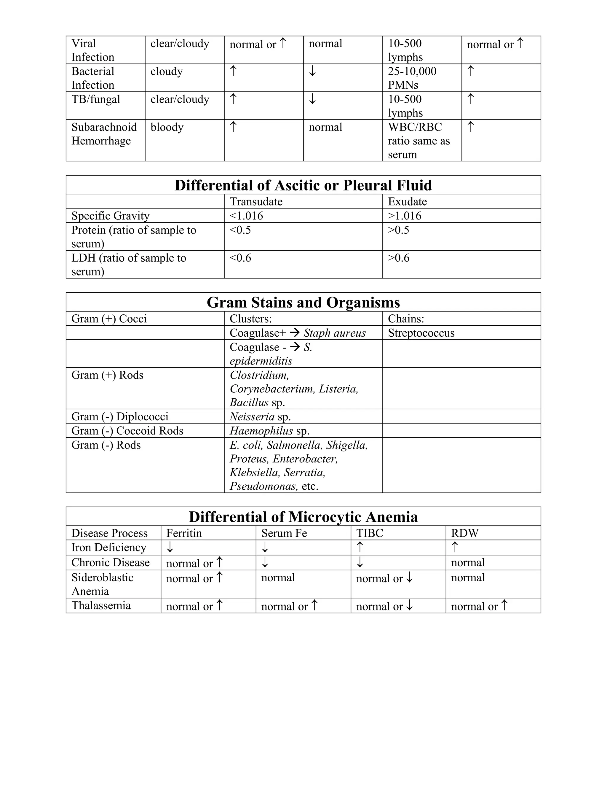 Normal lab value | PDF