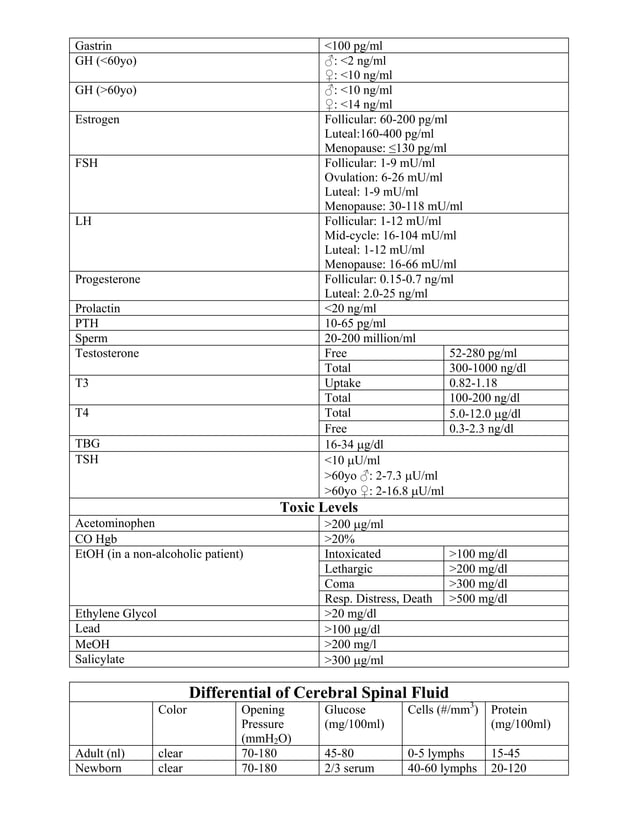 Normal lab value | PDF | Blood Disorders | Diseases and Conditions
