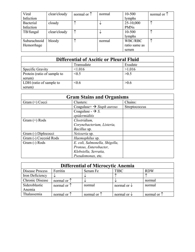 Normal lab value | PDF | Blood Disorders | Diseases and Conditions
