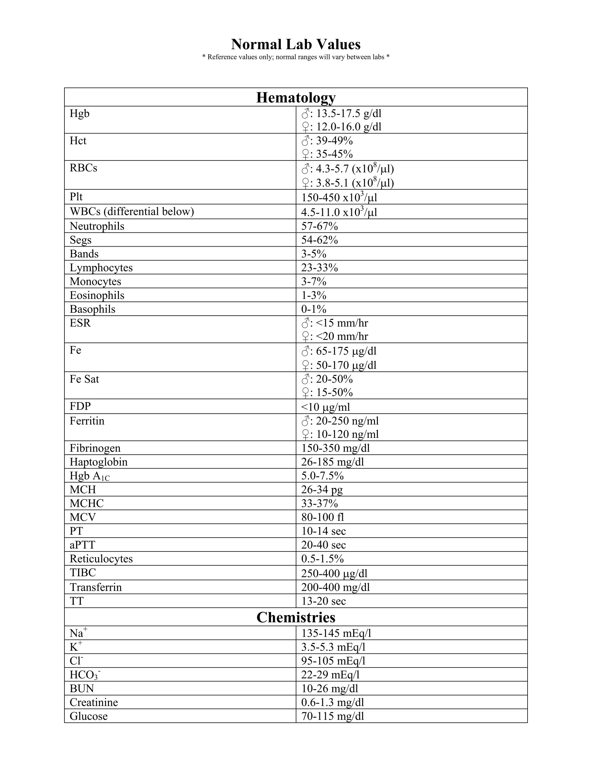 Normal lab values | PDF