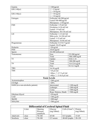 Normal lab values | PDF