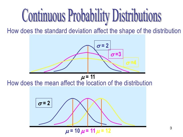 Tails of a normal distribution never touch the abscissa - lopiconcepts