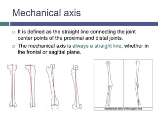 Normal limb alignment | PPTX