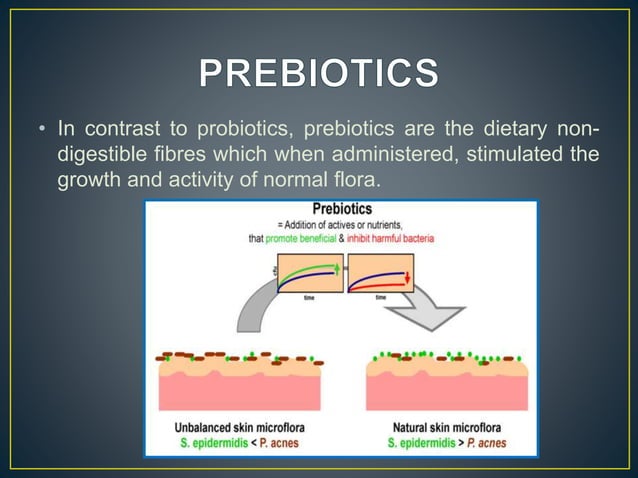 Normal microbial flora | PPT