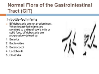 NORMAL MICROBIAL FLORA.pptx