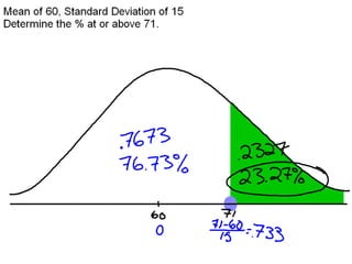 Normal model practice | PPT