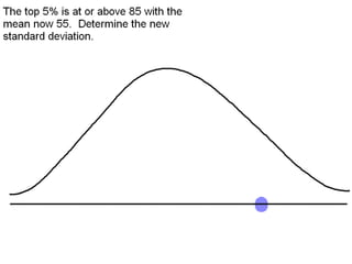 Normal model practice | PPT