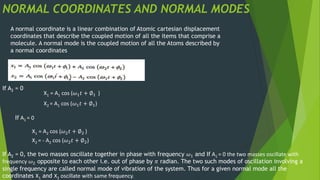 Normal mode ppt PHYSICS | PPTX