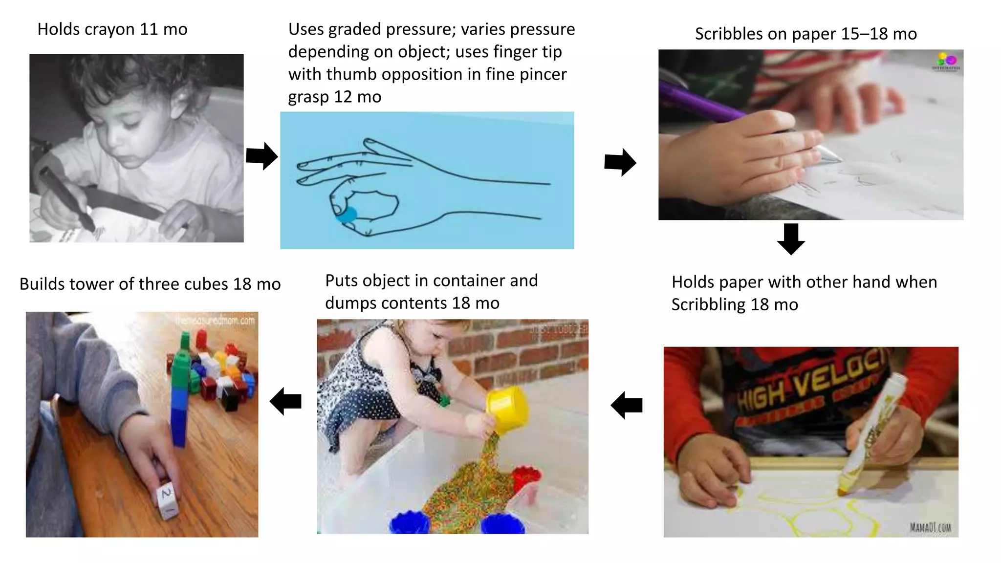 Normal motor development - infants | PPTX