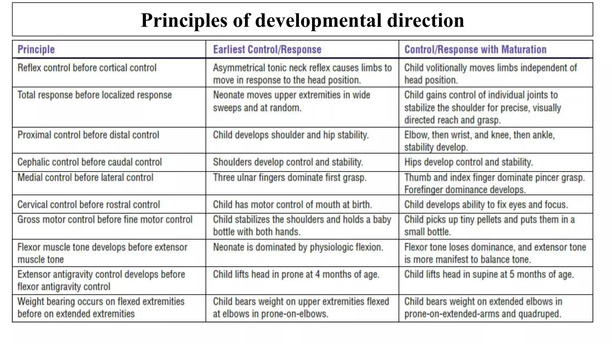 Normal motor development - infants | PPTX