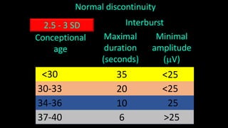 Normal Neonatal EEG | PPTX