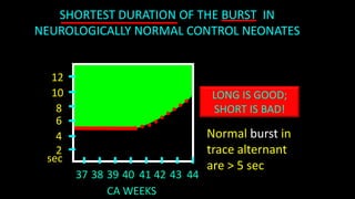 Normal Neonatal EEG | PPTX