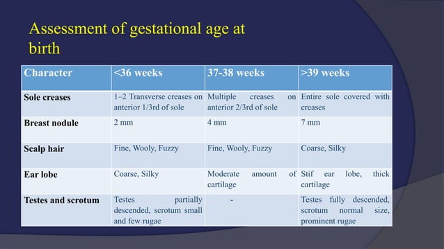normal newborn ppt by Shrutika Dhongade.pptx