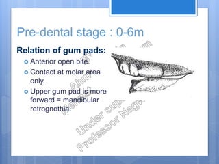Development of normal dental occlusion in children.pptx
