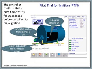 Normal Operating Procedures | PPT