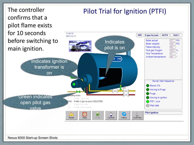 Normal Operating Procedures | PPT