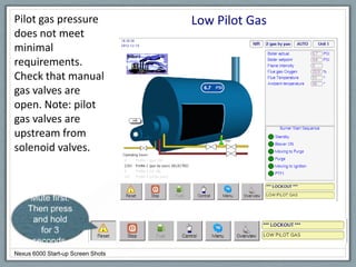Normal Operating Procedures | PPT