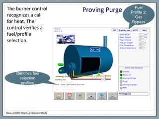 Normal Operating Procedures | PPT