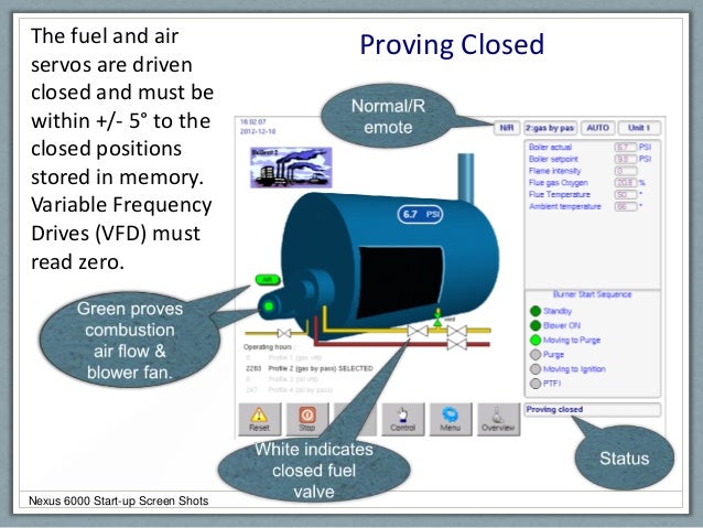 Normal Operating Procedures