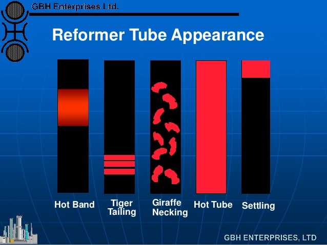 Normal Operation of Steam Reformers on Hydrogen Plants