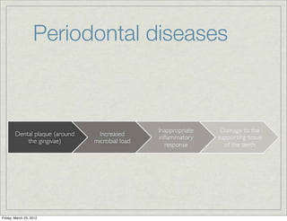 The Human Oral Microflora | PPT