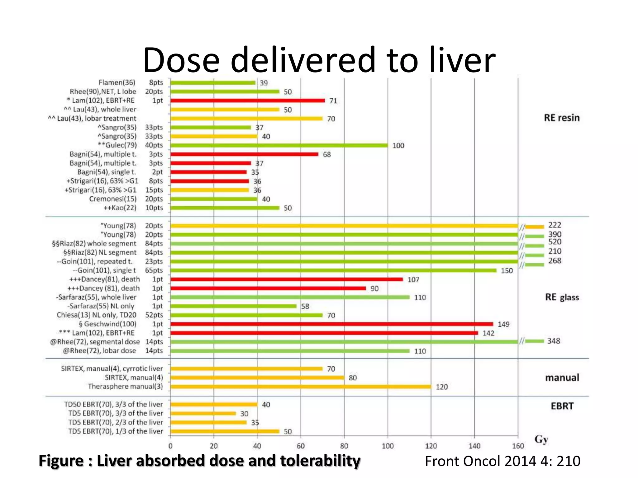 Normal organ biological effective dose azmal su jamila | PPTX