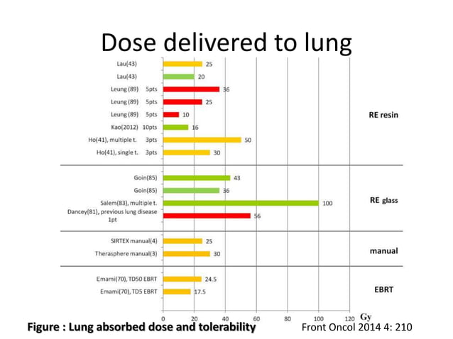 Normal organ biological effective dose azmal su jamila | PPTX | Physics ...