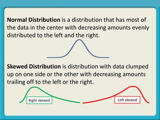 Normal Distribution Skewed