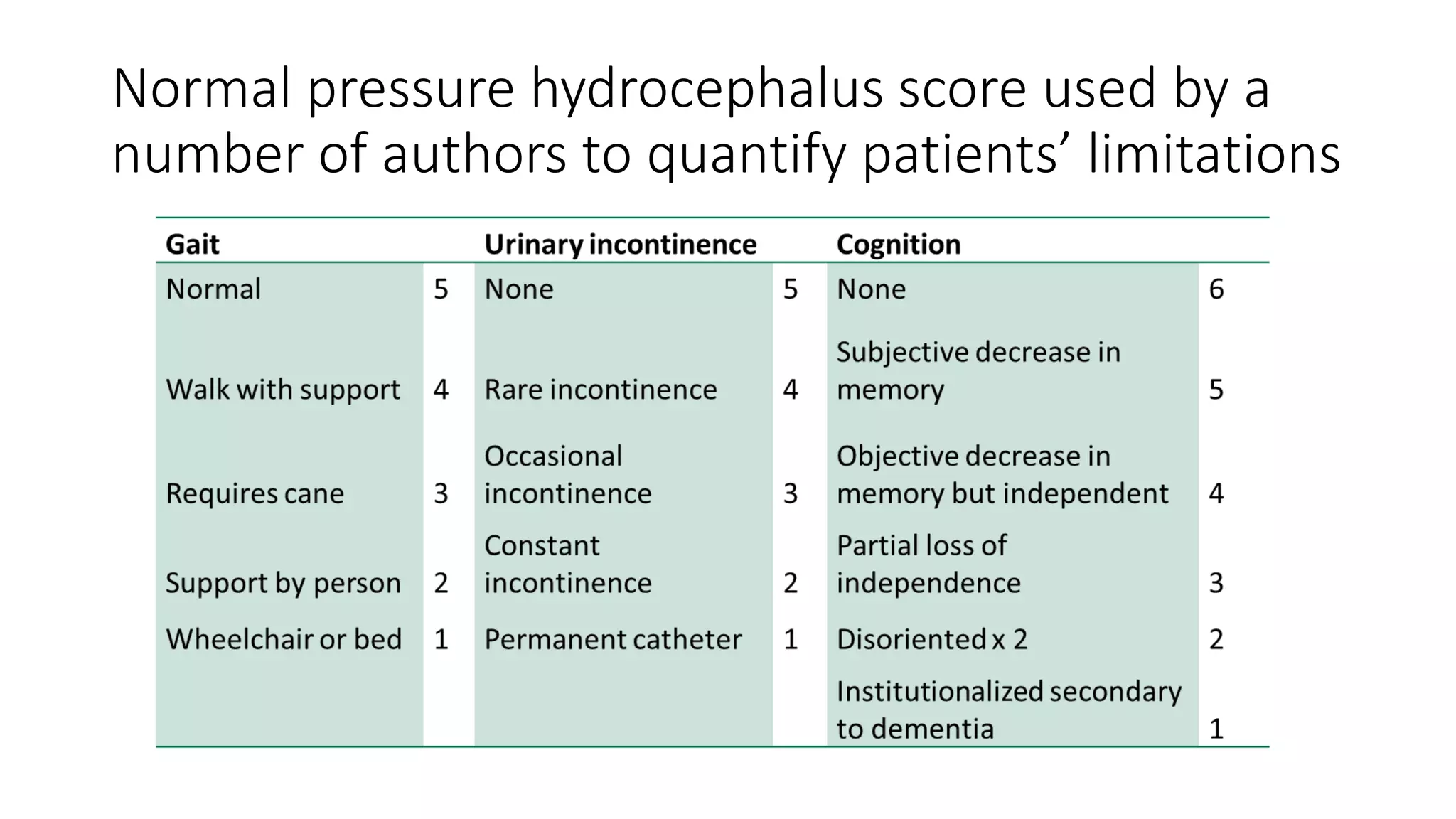 normal pressure hydrocephalus (1).pptx