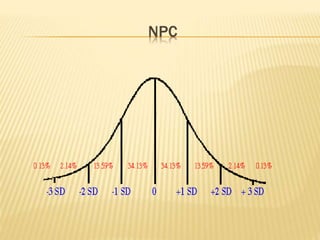 Normal probability curve | PPTX
