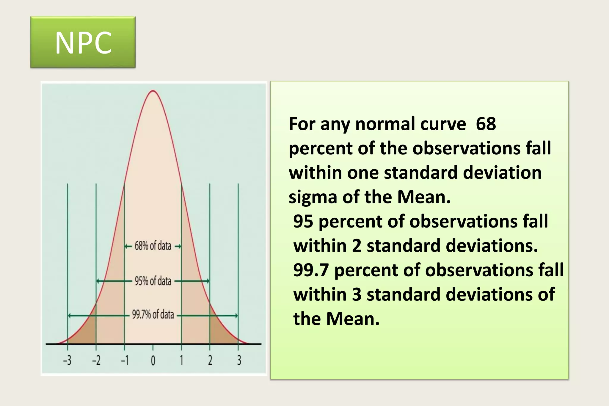Normal Probability Curve by Dr. Neha Deo | PPTX