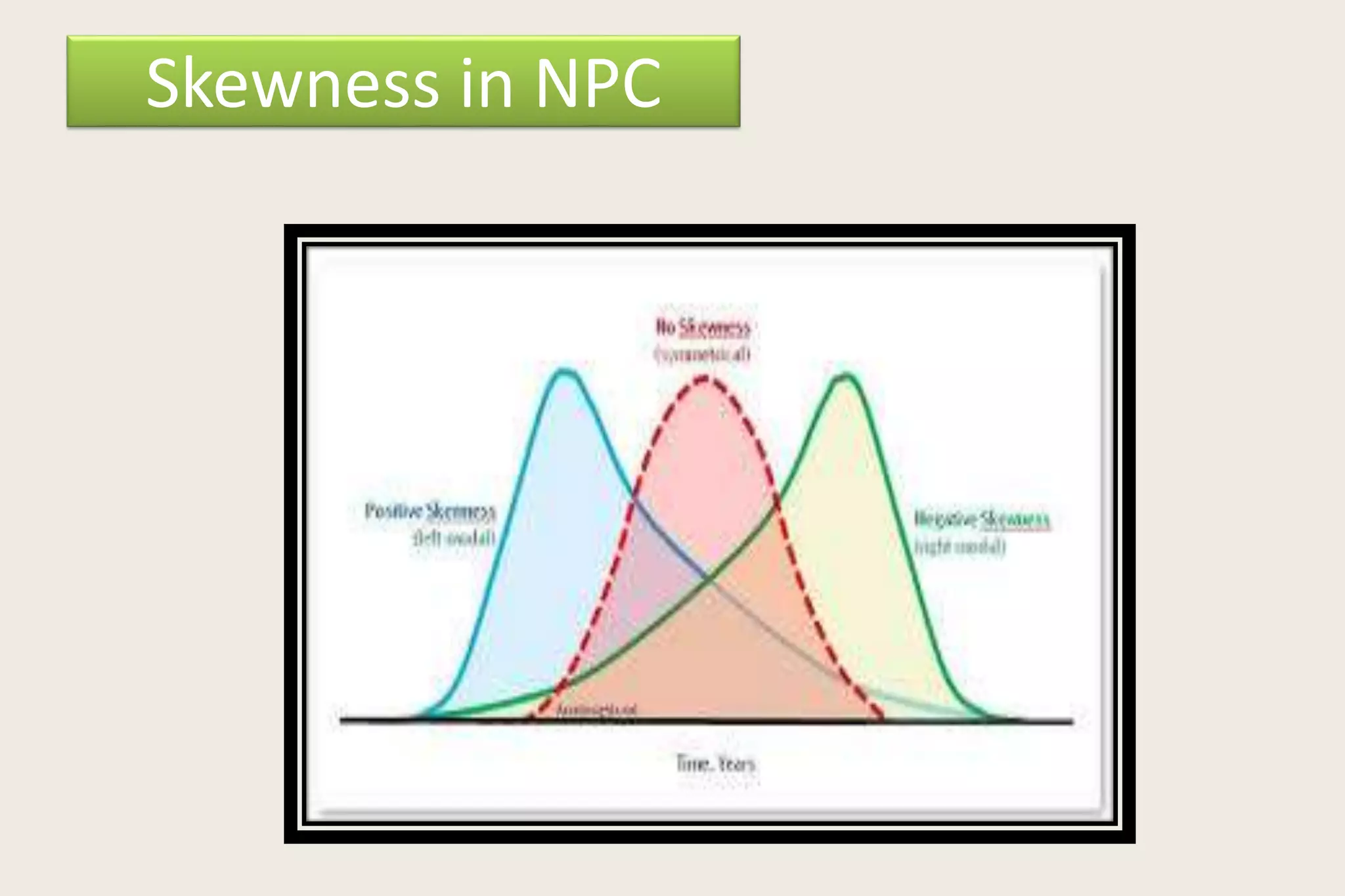 Normal Probability Curve by Dr. Neha Deo | PPTX