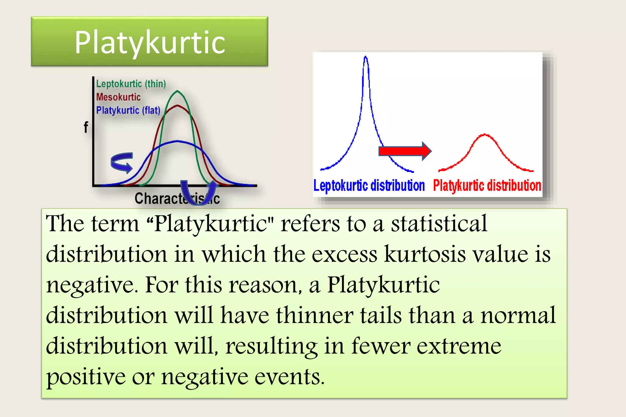Normal Probability Curve by Dr. Neha Deo | PPTX