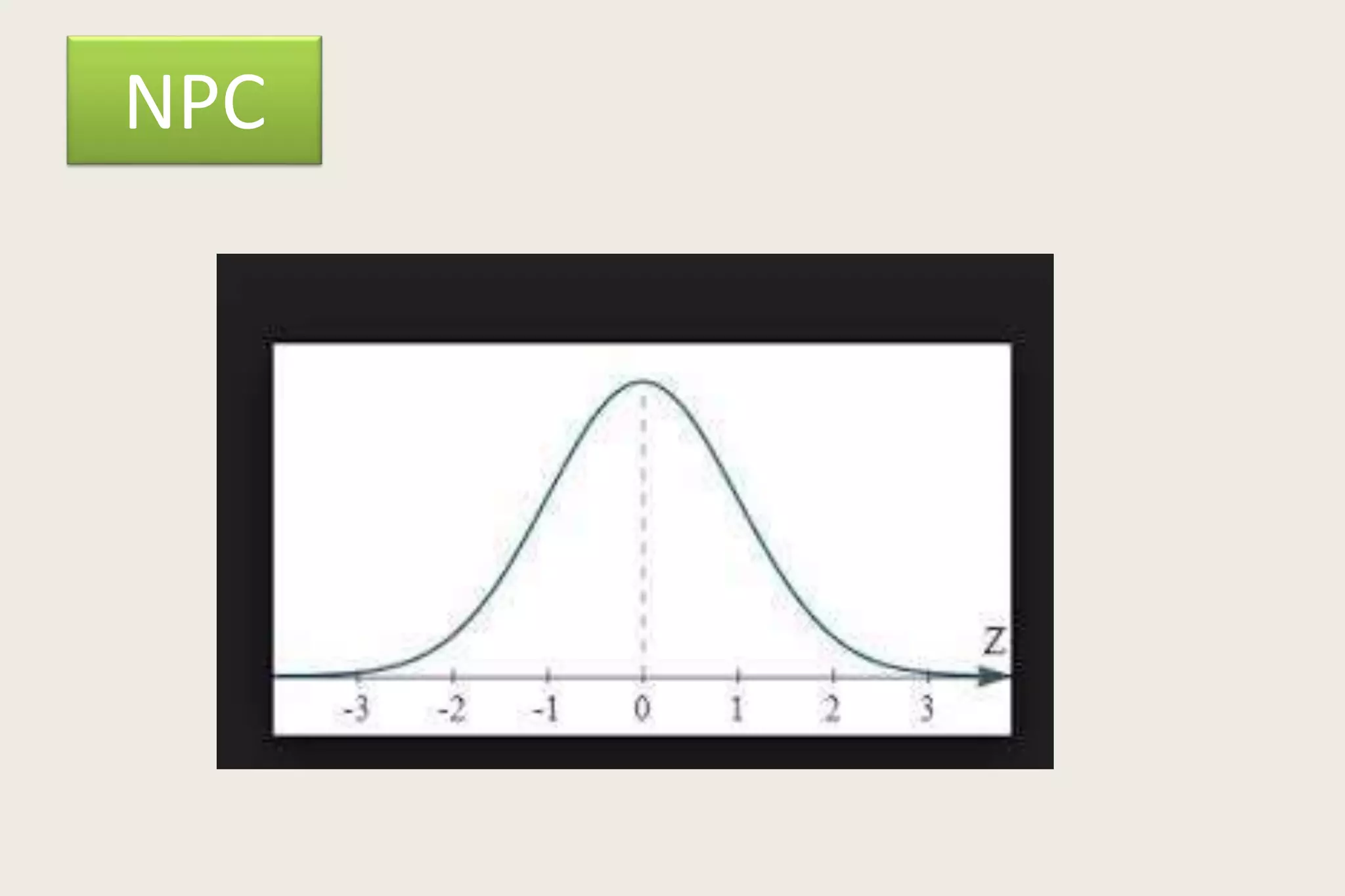 Normal Probability Curve by Dr. Neha Deo | PPTX