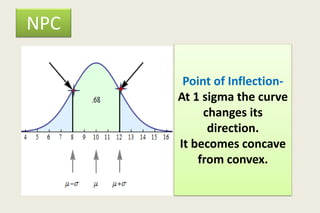 Normal Probability Curve by Dr. Neha Deo | PPTX