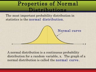 The Importance Of Normal Curve